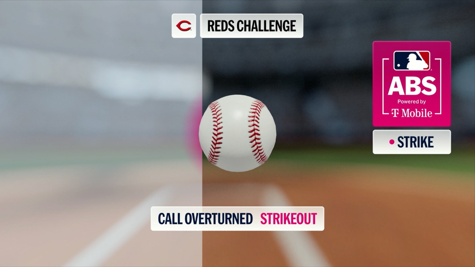 Ball 1 overturned to strike 3 after review | 06/12/2026 | MLB.com