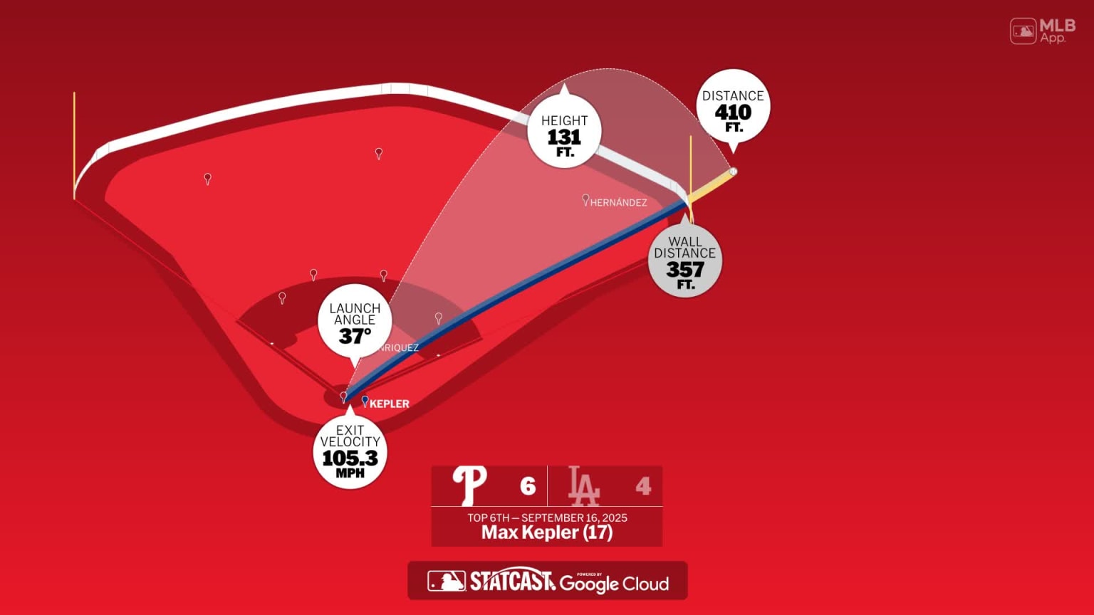 The distance behind Max Kepler's home run | 09/16/2025 | MLB.com