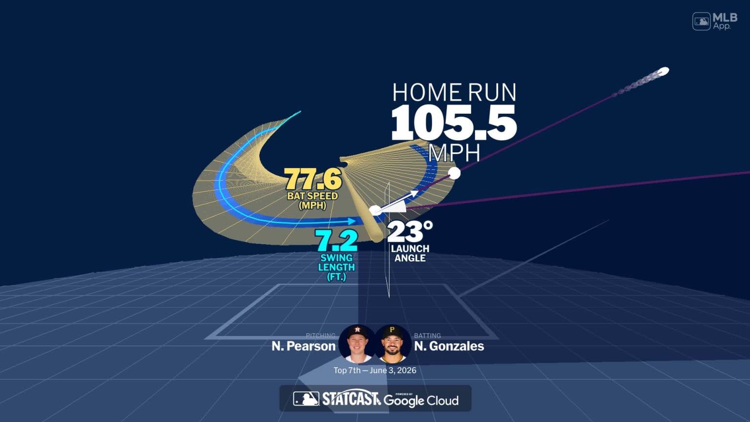 Nick Gonzales' home run through bat tracking data | 06/03/2026 | MLB.com
