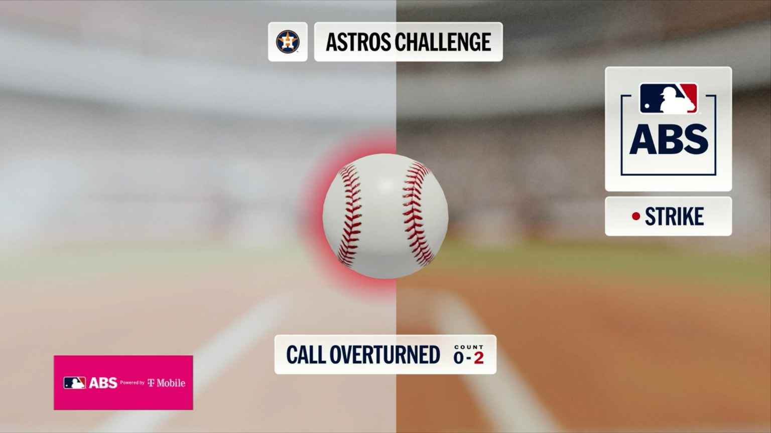 Ball overturned after ABS challenge | 07/01/2026 | Houston Astros