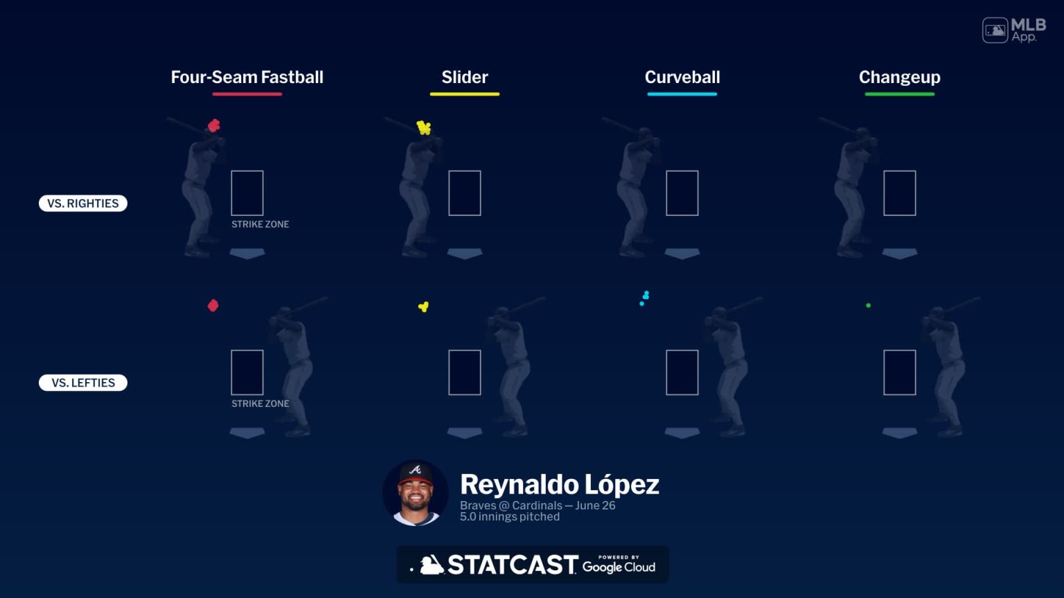 Breaking down Reynaldo López's pitches | 06/26/2024 | MLB.com
