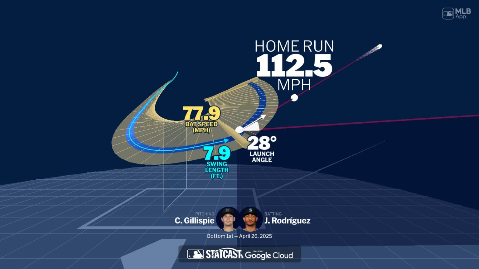 Analyzing Julio Rodríguez's home run through bat tracking | 04/26/2025 ...