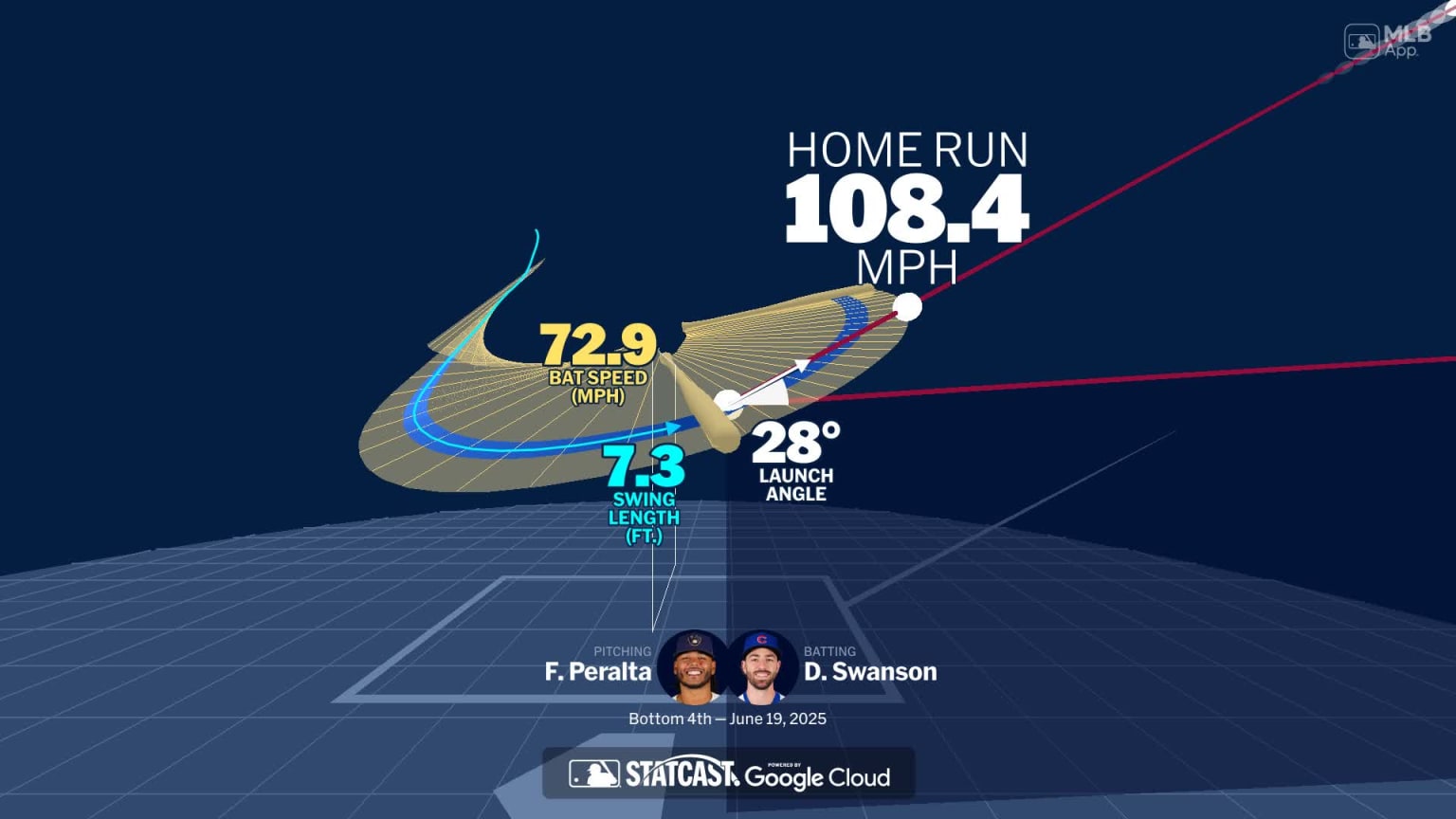 An animated look at Dansby Swanson's home run | 06/19/2025 | MLB.com