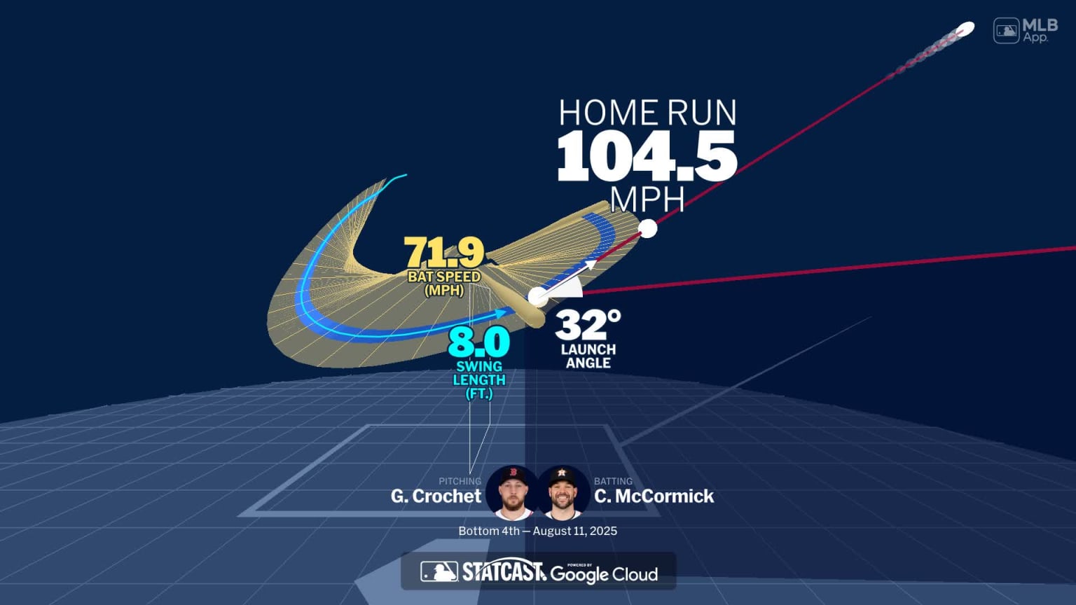 A deep dive into Chas McCormick's home run | 08/11/2025 | Houston Astros
