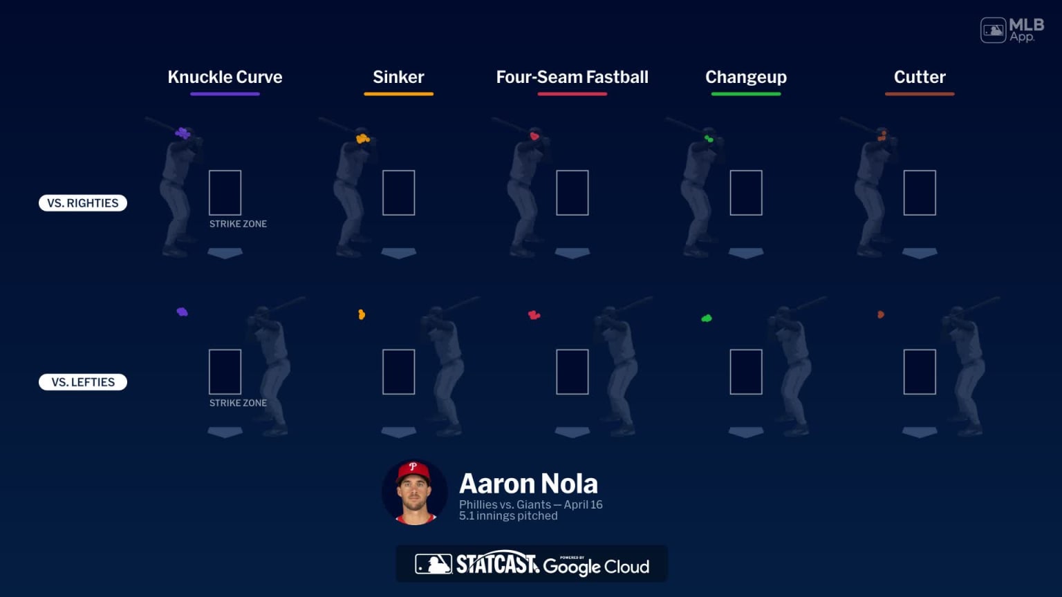 Breaking down Aaron Nola's pitches | 04/16/2025 | Philadelphia Phillies