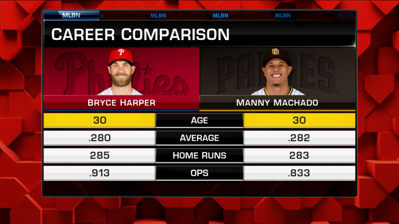 MLB Tonight compares Harper and Machado before NLCS | 10/17/2022 | San ...