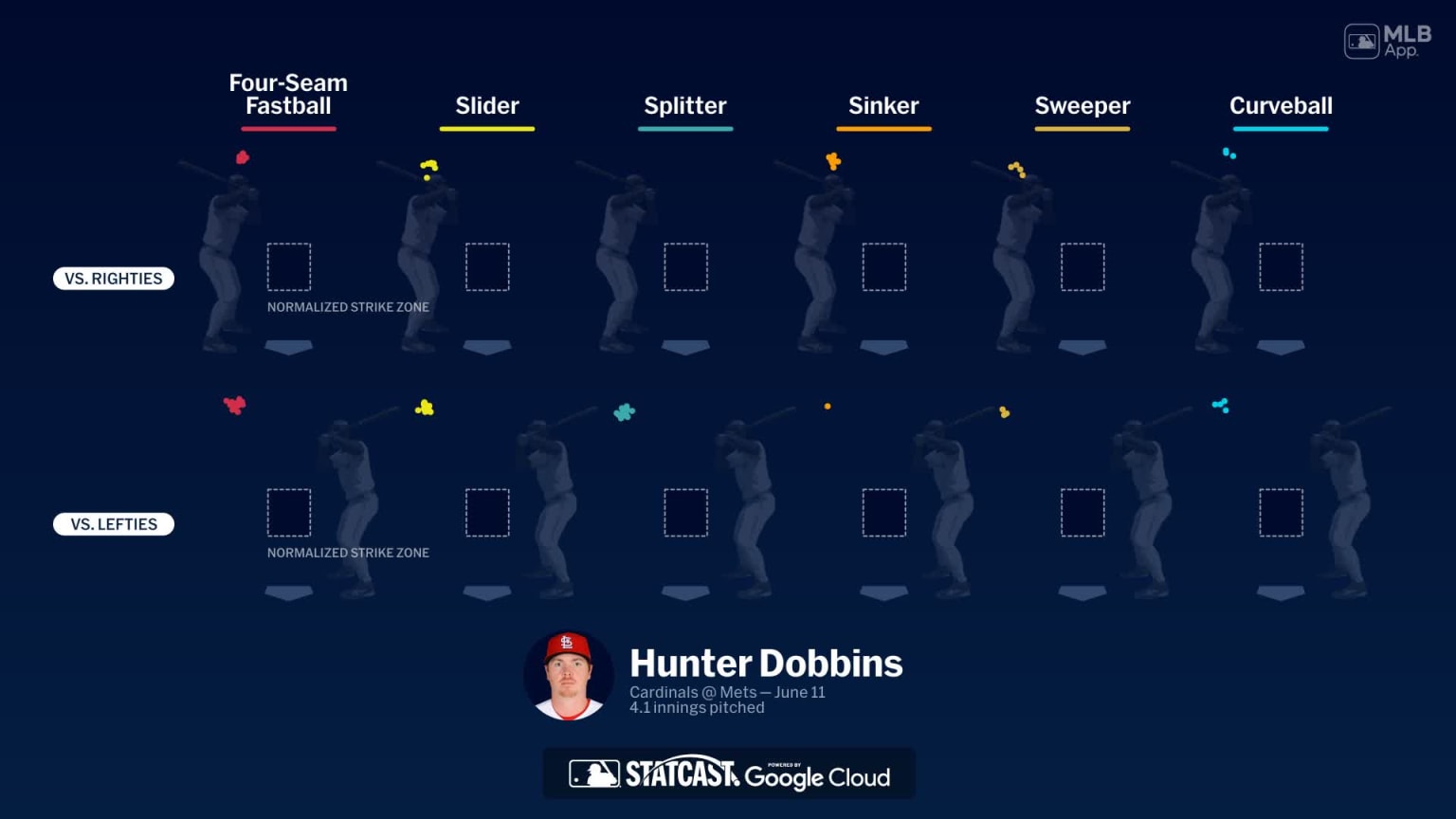 Breaking down Hunter Dobbins' pitches | 06/11/2026 | St. Louis Cardinals