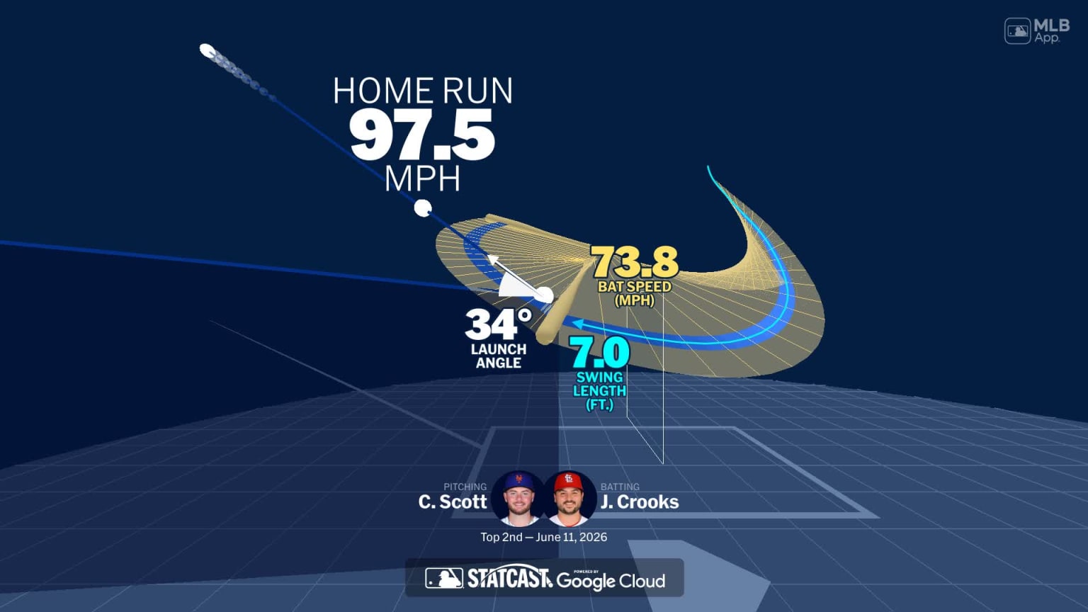 A deep dive into Jimmy Crooks' home run | 06/11/2026 | St. Louis Cardinals