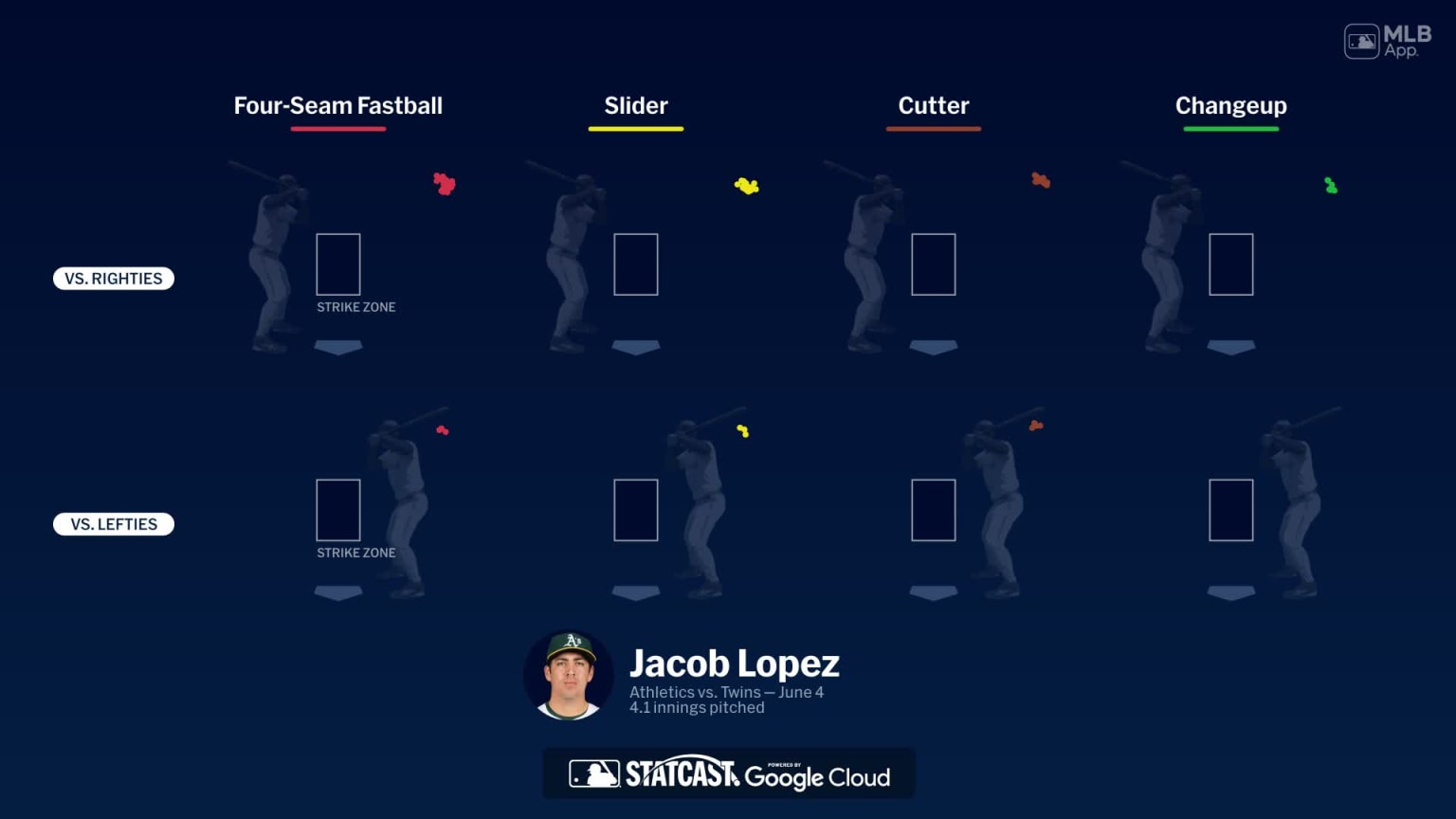 Breaking down Jacob Lopez's pitches | 06/03/2025 | Athletics