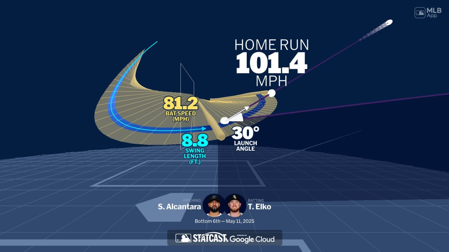 Visualizing Tim Elko's swing using bat tracking technology | 05/11/2025 ...