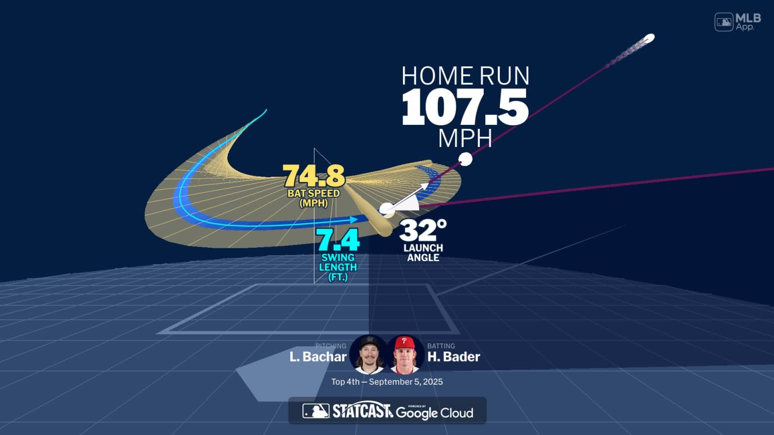 An animated look at Harrison Bader's home run | 09/05/2025 ...