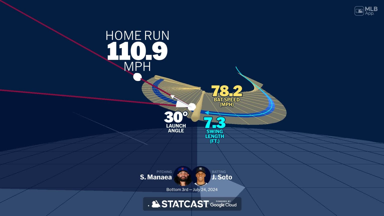 An animated look at Juan Soto's home run | 07/24/2024 | New York Yankees