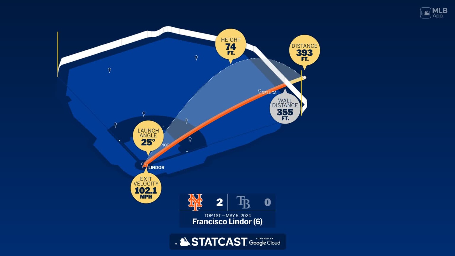 Breaking down Francisco Lindor's home run | 05/05/2024 | New York Mets