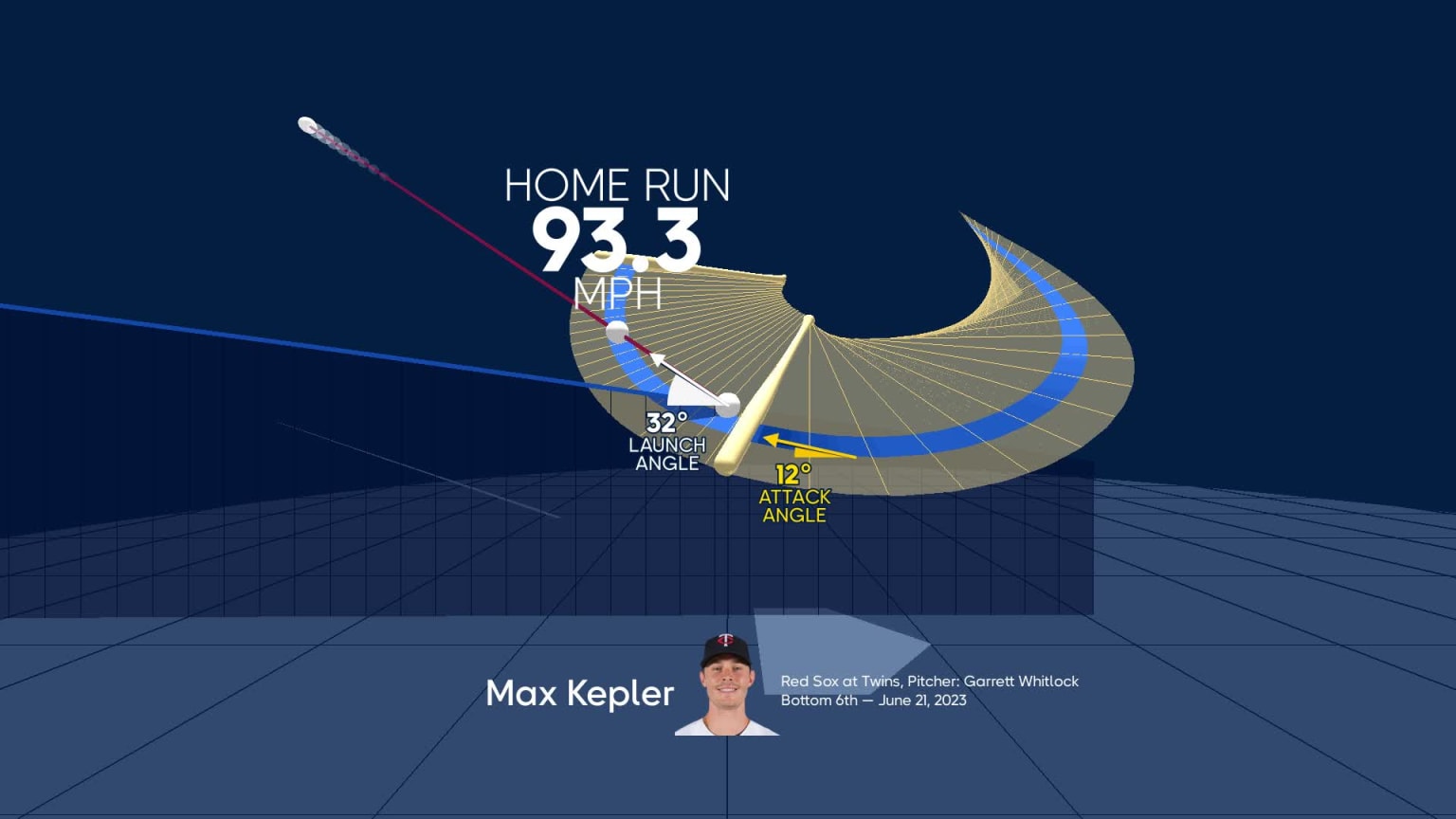 Analyzing Max Kepler's home run through bat tracking | 06/21/2023 ...