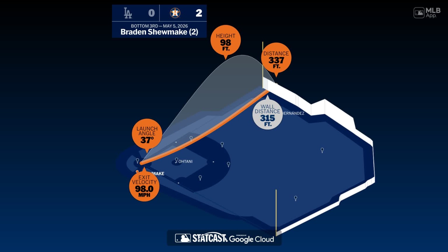 Breaking down Braden Shewmake's home run | 05/05/2026 | Houston Astros