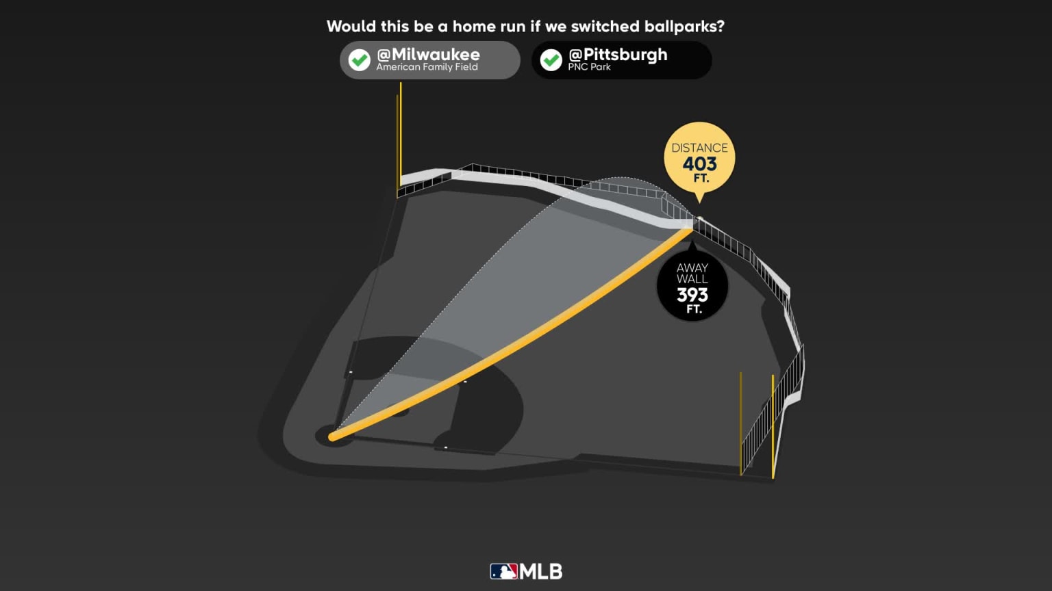 The distance behind Alfonso Rivas' home run | 08/04/2023 | Pittsburgh ...