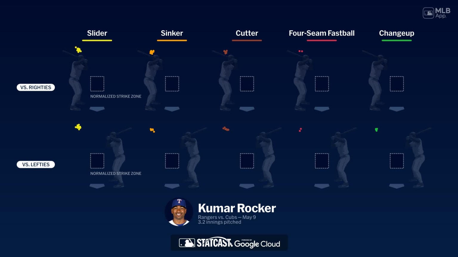Breaking down Kumar Rocker's pitches | 05/08/2026 | MLB.com