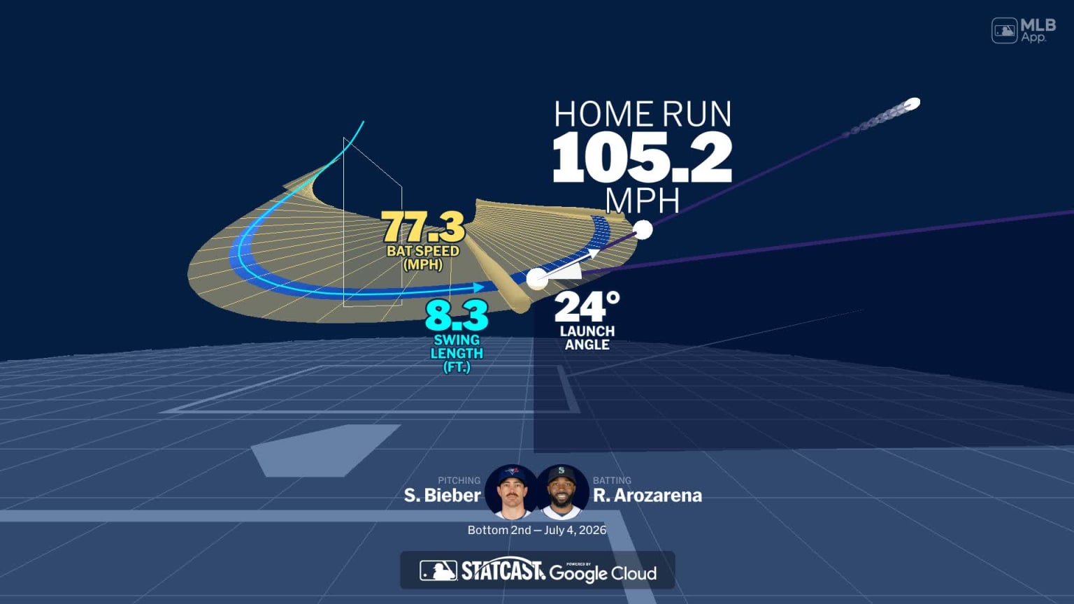 An animated look at Randy Arozarena's home run | 07/04/2026 | MLB.com