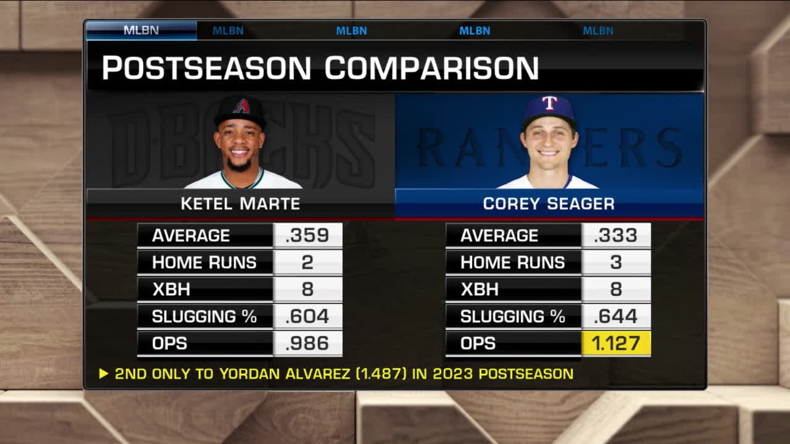 MLB Tonight on most dangerous hitters in World Series | 10/26/2023 ...