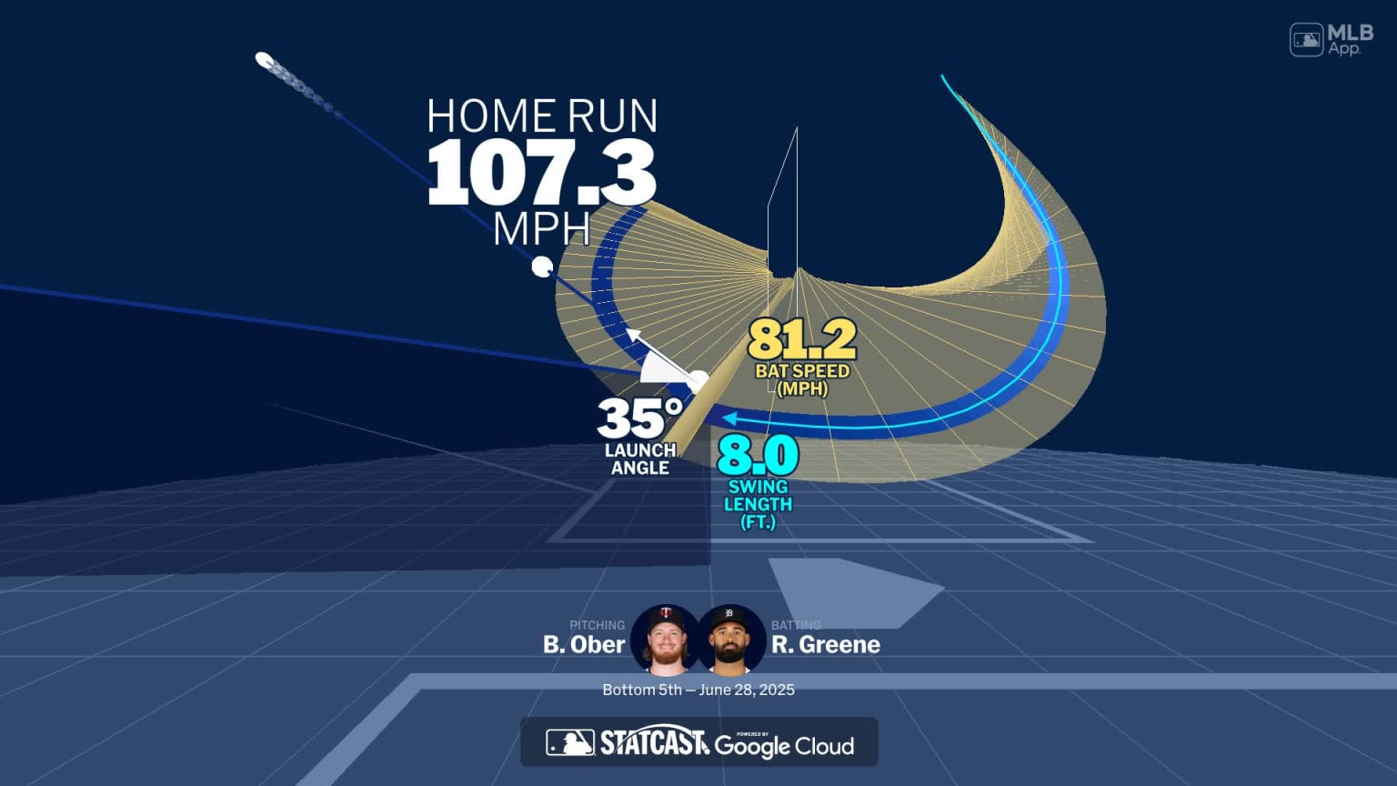 Visualizing Riley Greene's swing using bat tracking technology | 06/28 ...