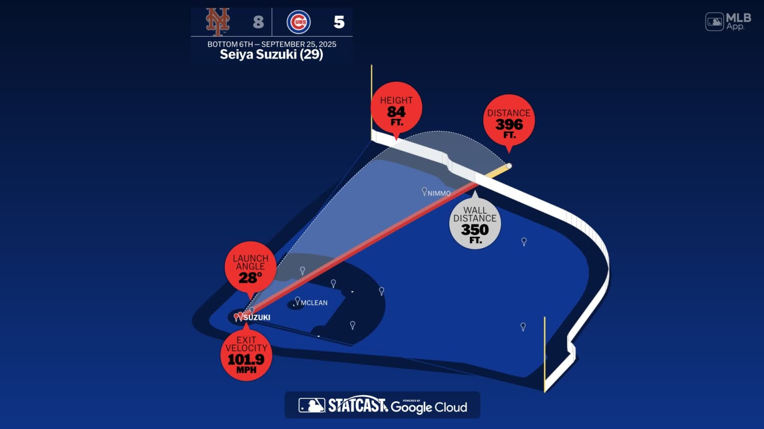 Measuring the stats on Seiya Suzuki's home run | 09/25/2025 | MLB.com