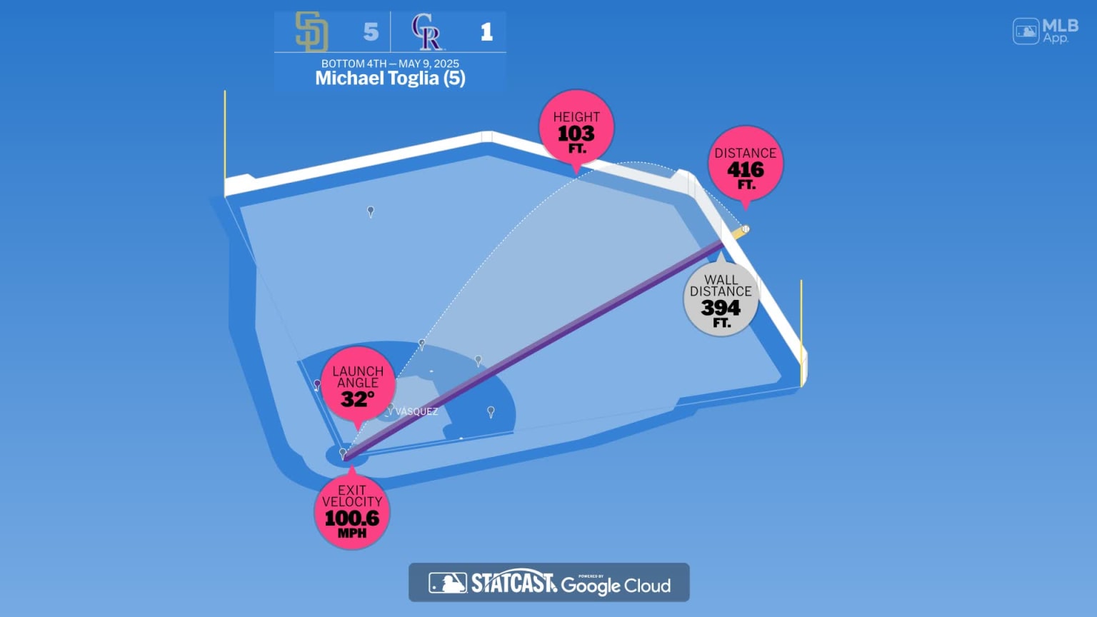 Measuring the stats on Michael Toglia's home run | 05/09/2025 ...