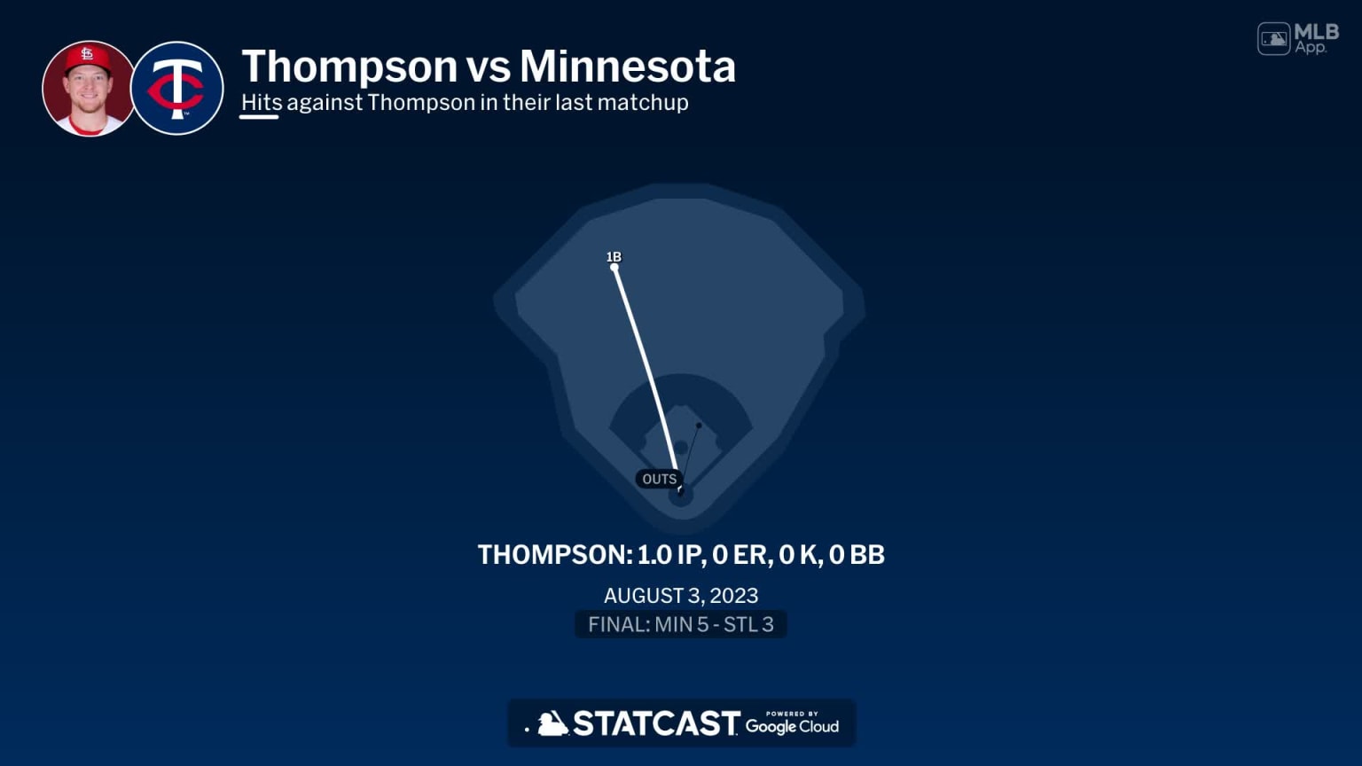 Zack Thompson against the Twins | 03/13/2024 | MLB.com