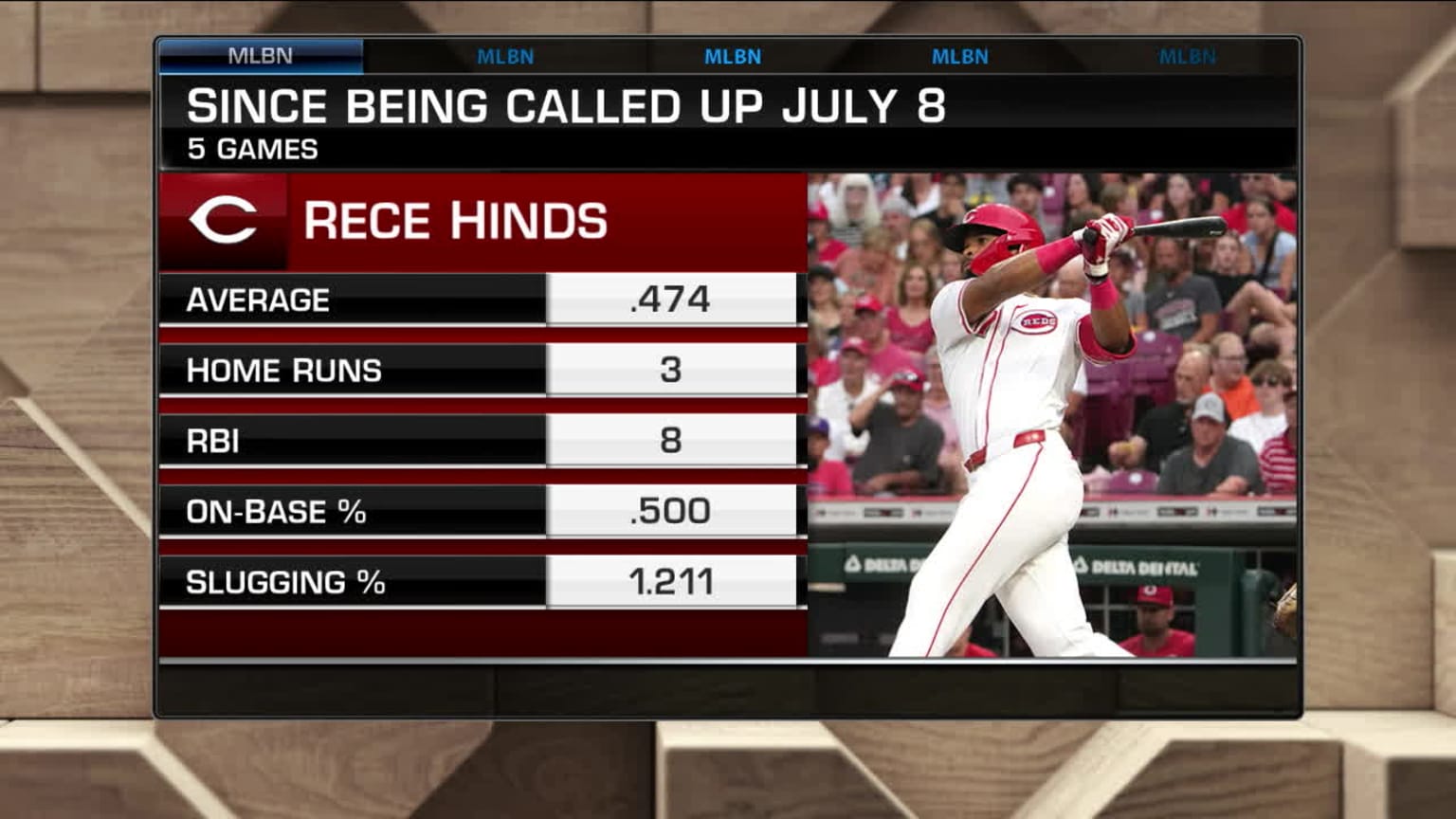 Breaking down Rece Hinds' early success | 07/13/2024 | Cincinnati Reds