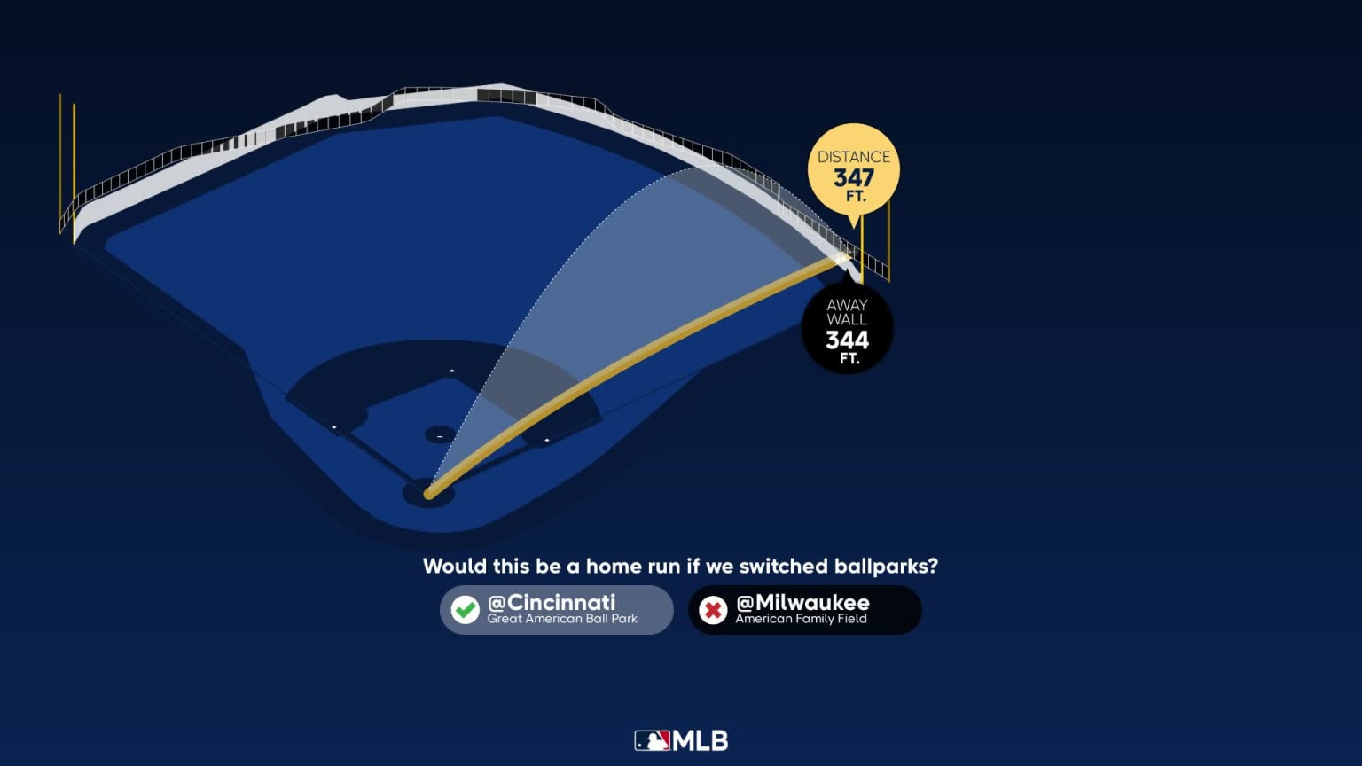Measuring the stats on Blake Perkins' home run | 06/03/2023 | Milwaukee ...