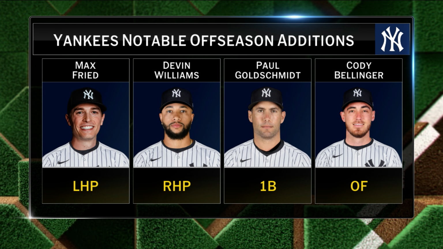 Breaking down the Yankees' offseason acquisitions | 02/12/2025 | New ...