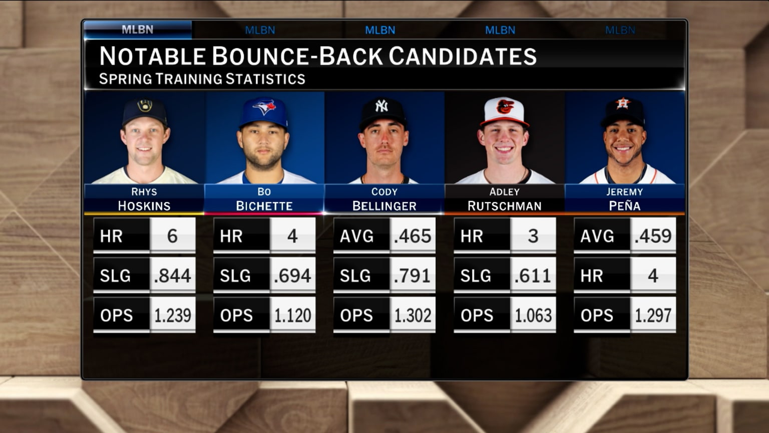 Players having big springs looking to bounce back | 03/21/2025 | New ...