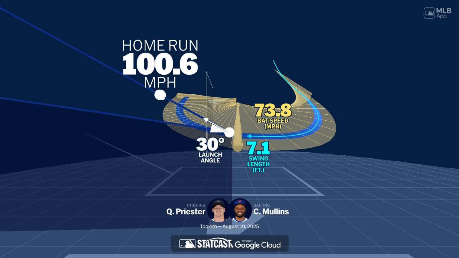 Visualizing Cedric Mullins' swing using bat tracking technology | 08/10 ...