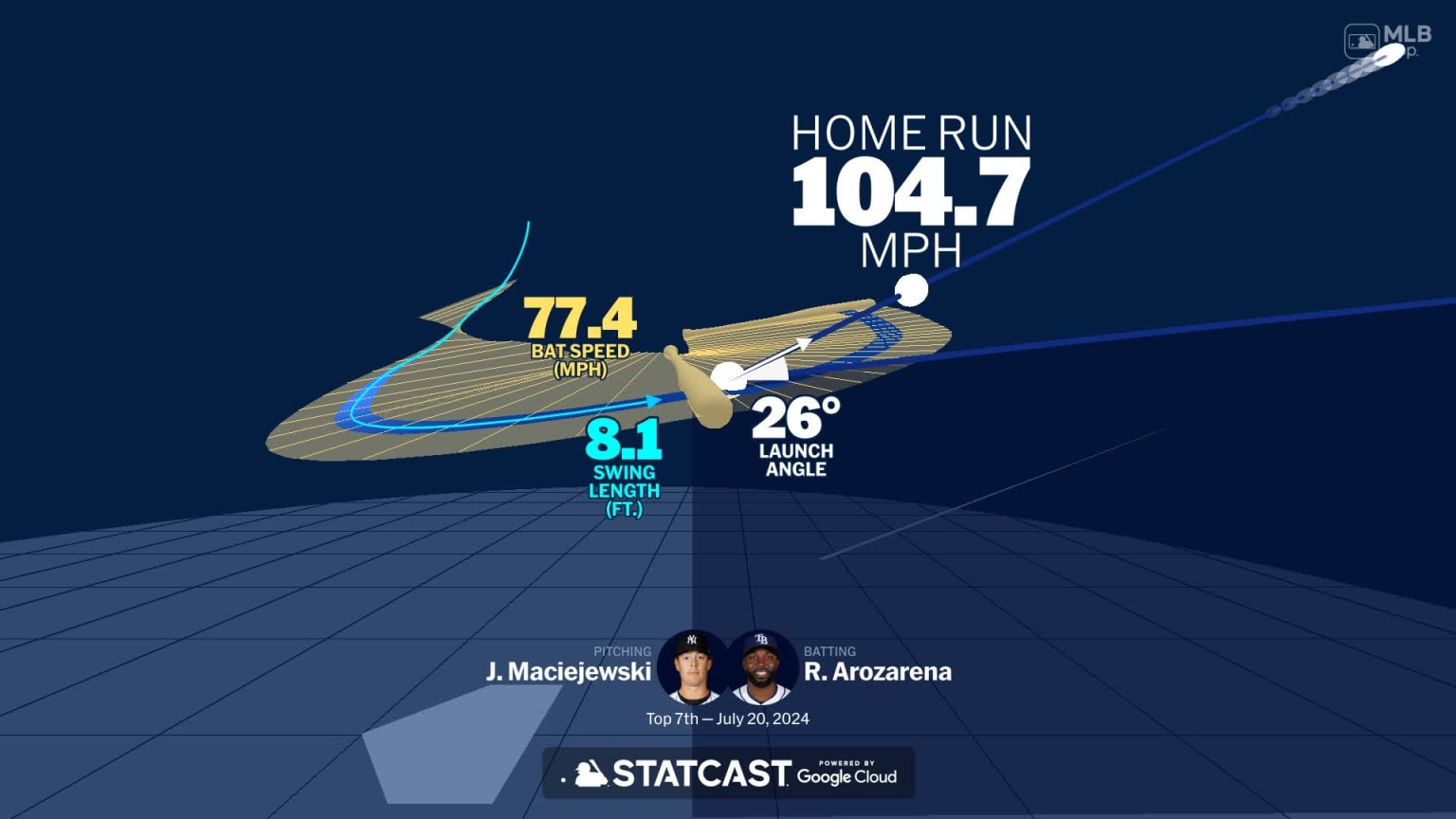 Una mirada animada del jonrón de Randy Arozarena | 20/07/2024 | Lasmayores.com