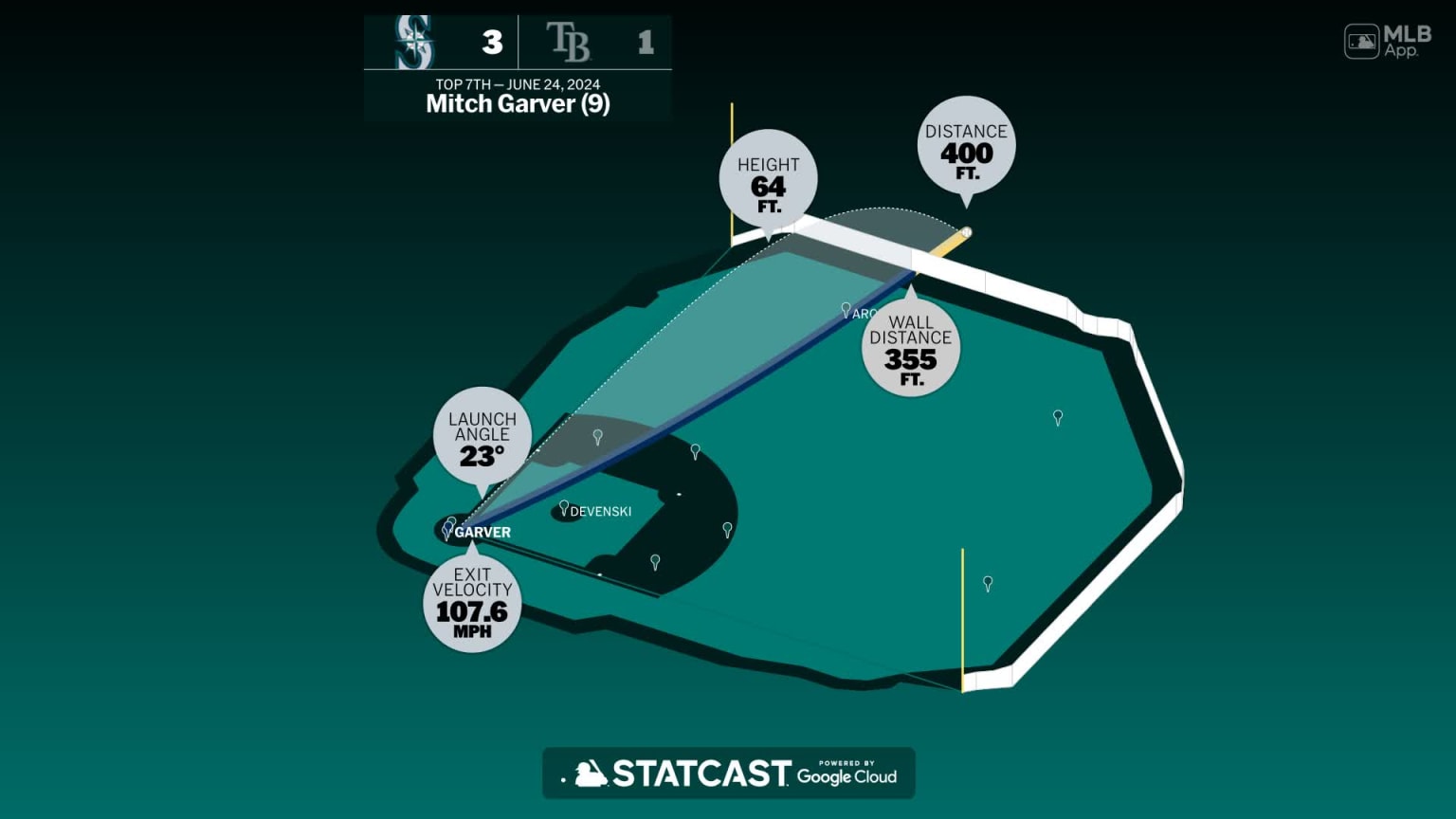 Measuring the stats on Mitch Garver's home run | 06/24/2024 | Seattle ...