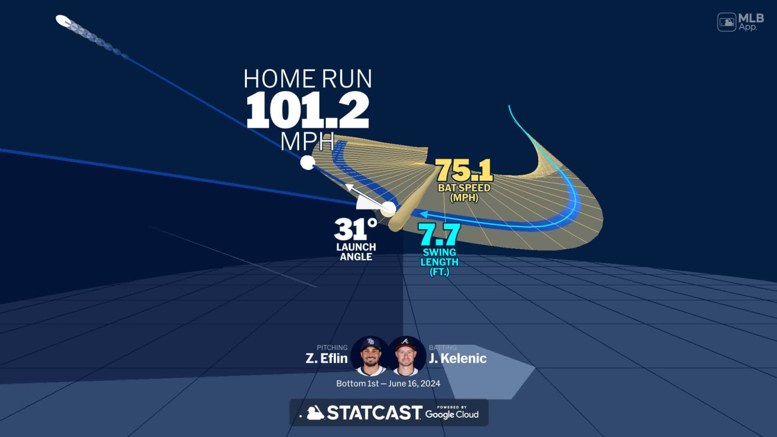 Visualizing Jarred Kelenic's swing using bat tracking technology | 06 ...