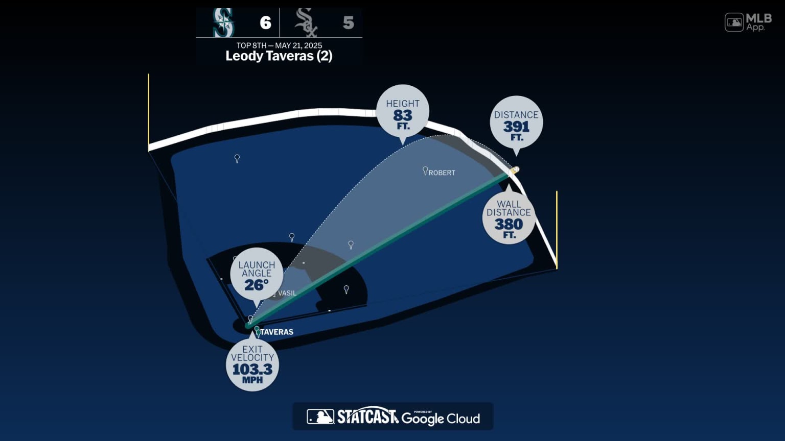 Measuring the stats on Leody Taveras' home run | 05/21/2025 | Seattle ...