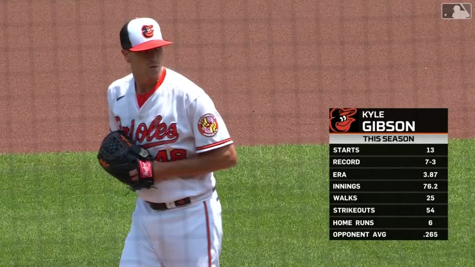 Kyle Gibson fans four batters | 06/11/2023 | Baltimore Orioles