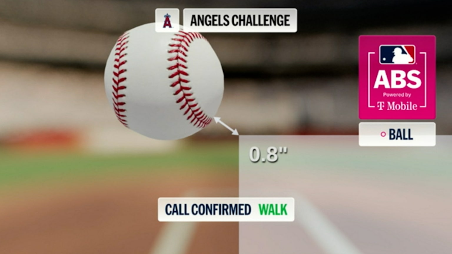 Ball 4 is confirmed after ABS challenge | 05/08/2026 | Los Angeles Angels