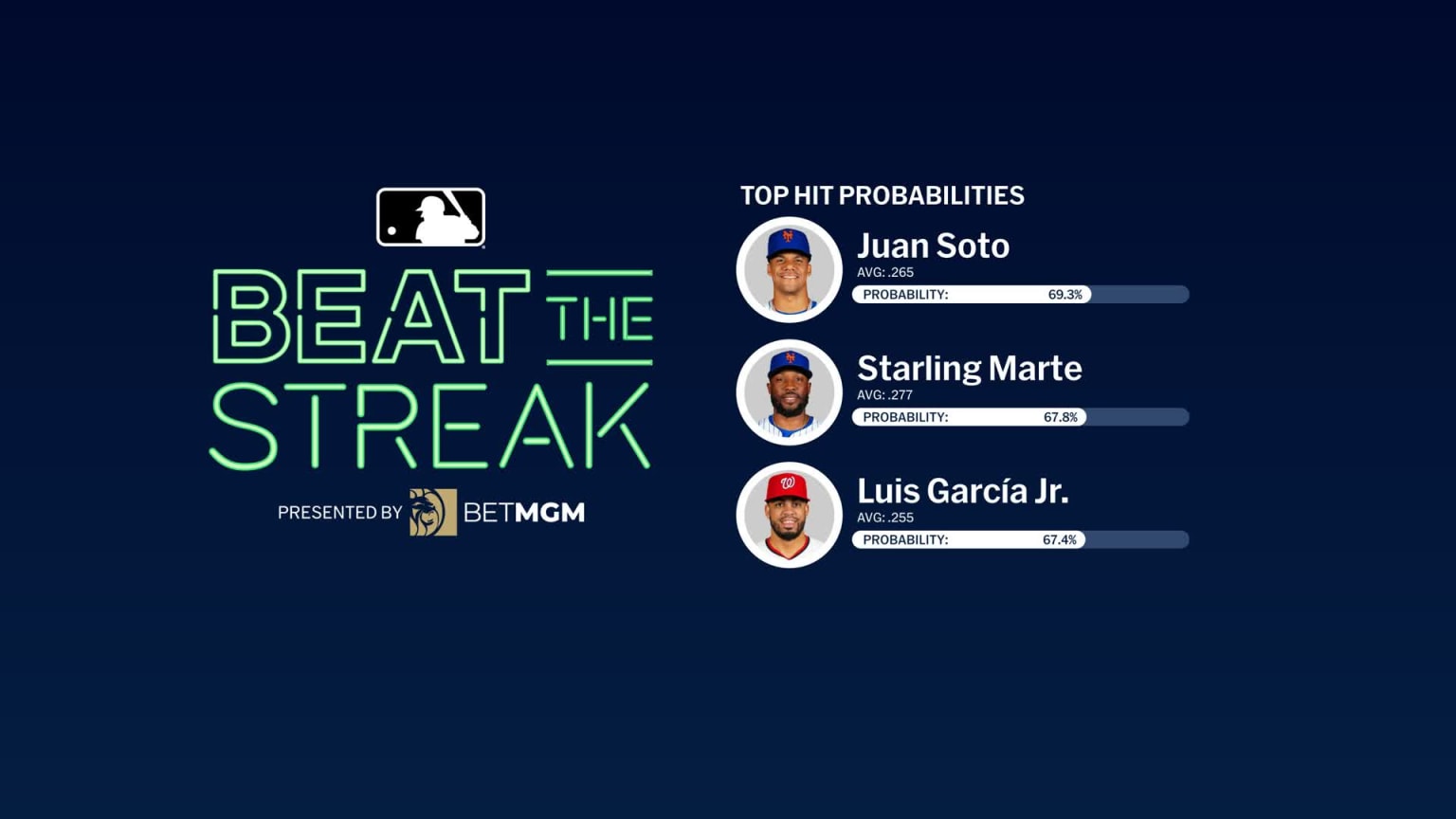 Nationals at Mets - September 20, 2025: Beat The Streak | 09/20/2025 ...