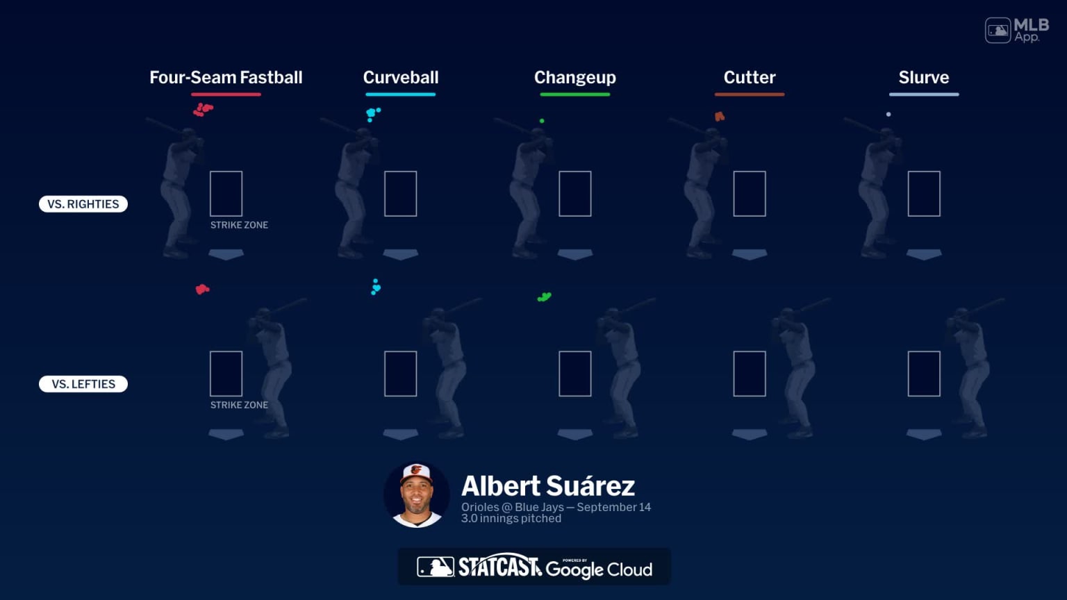 Breaking down Albert Suárez's pitches | 09/14/2025 | MLB.com