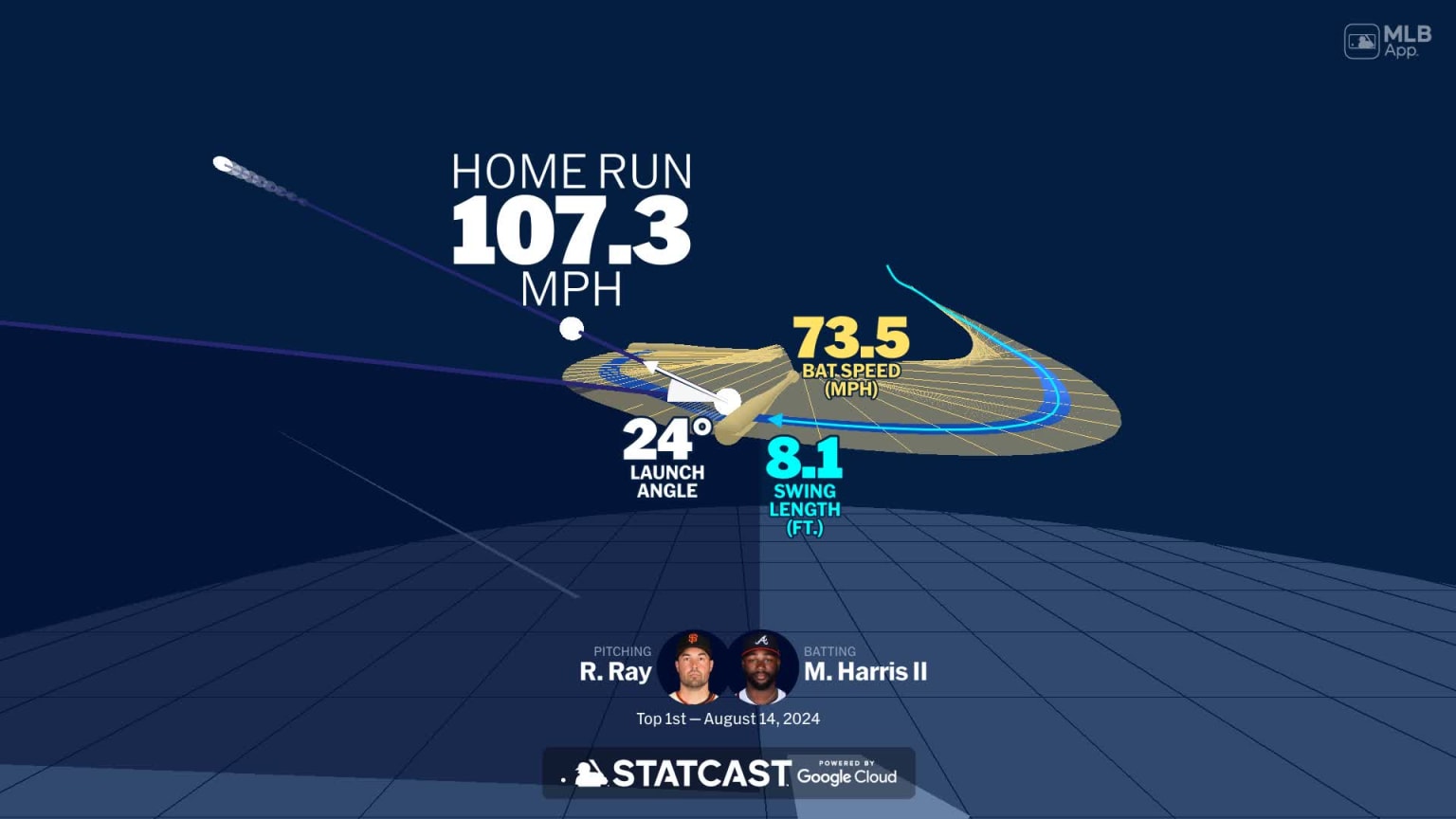 An animated look at Michael Harris II's home run | 08/14/2024 | Atlanta ...