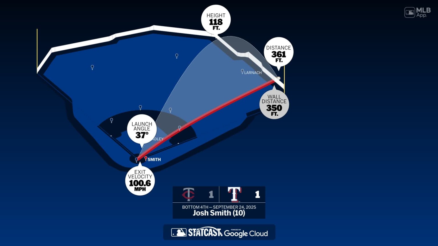 Breaking down Josh Smith's home run | 09/24/2025 | MLB.com
