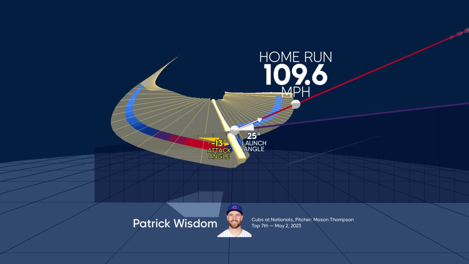 Patrick Wisdom's home run through bat tracking data | 05/02/2023 ...