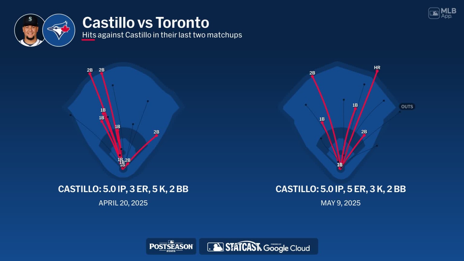 Luis Castillo against the Blue Jays | 10/16/2025 | Seattle Mariners