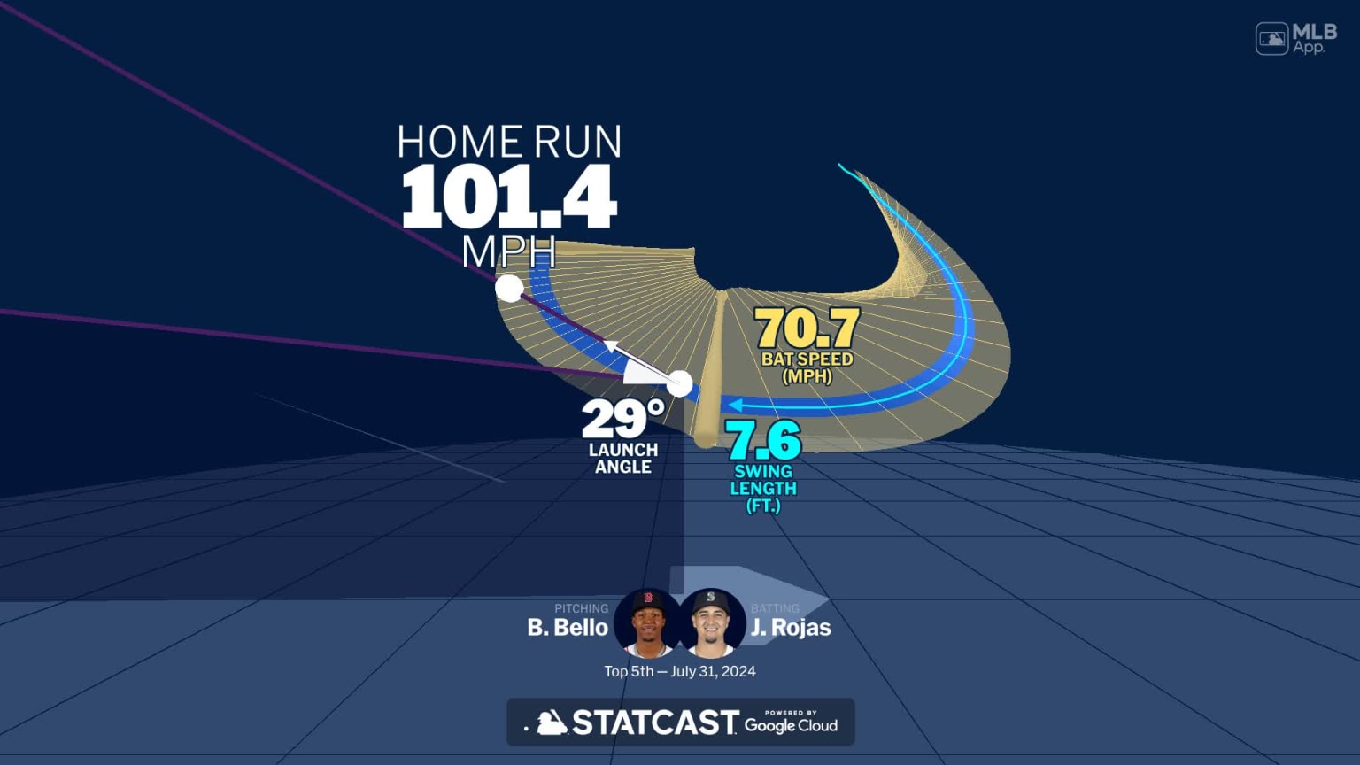 Visualizing Josh Rojas' swing using bat tracking technology | 07/31 ...