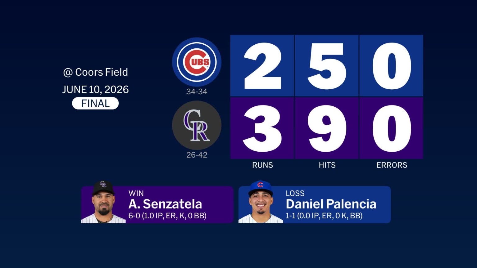 Cubs at Rockies - June 10, 2026: Story Postgame Slate | 06/11/2026 ...