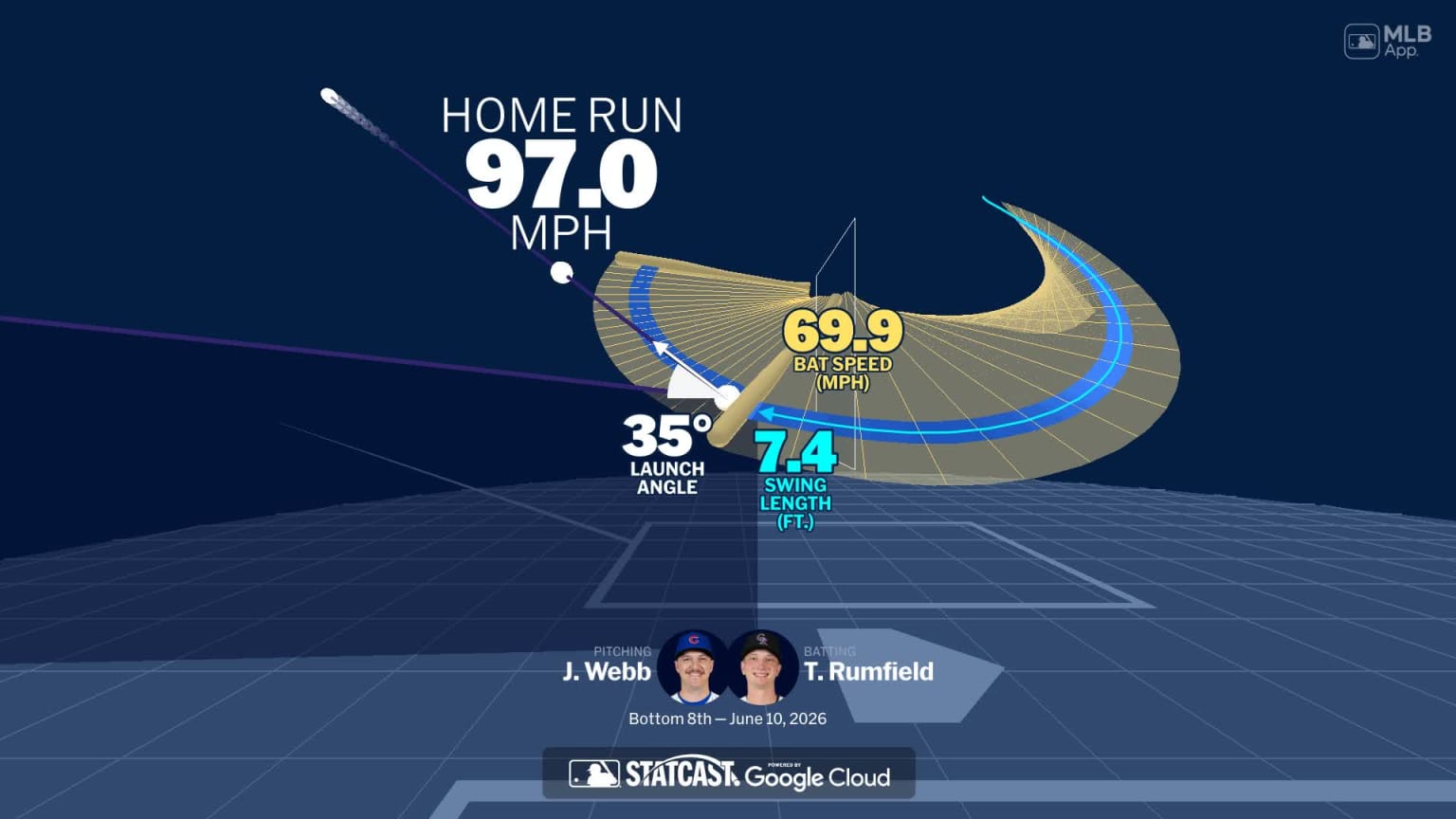 Visualizing TJ Rumfield's swing using bat tracking technology | 06/10 ...