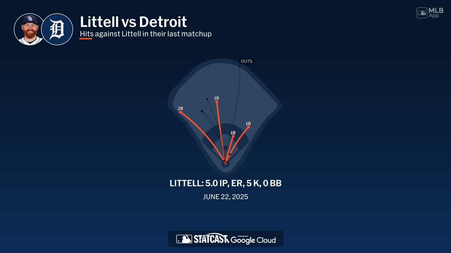 Zack Littell against the Tigers | 07/09/2025 | Tampa Bay Rays