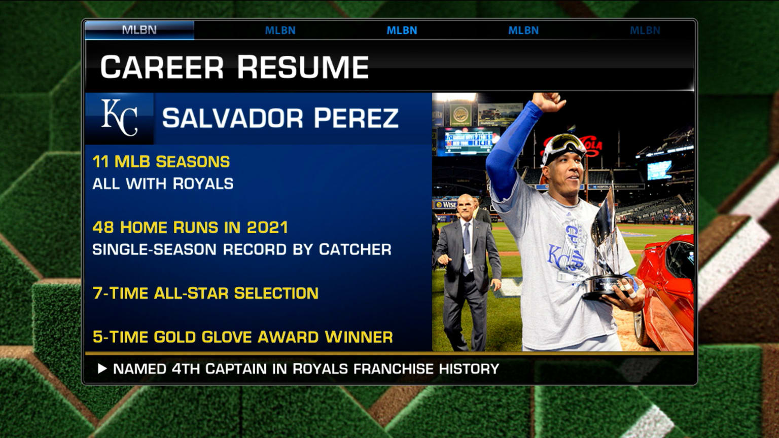 Perez named Royals captain, 4th in franchise history | 03/31/2023 | New ...