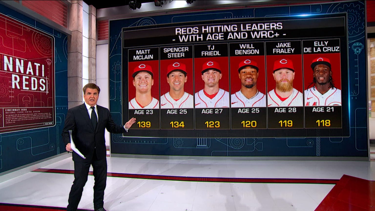 Young Reds leading the way for the first place team | 07/05/2023 ...